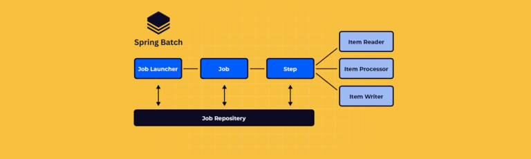 Traitement par Lots avec Spring Batch 5 – SIJO